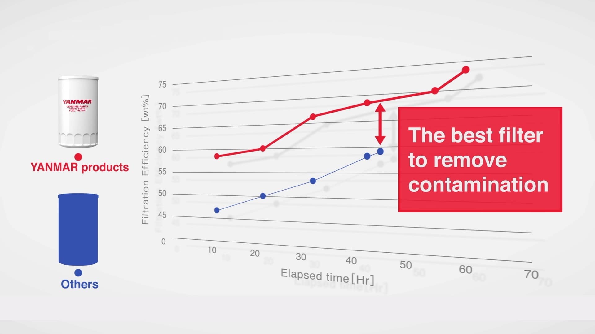 Yanmar Genuine Fuel Filters - Yanmar Europe Industrial