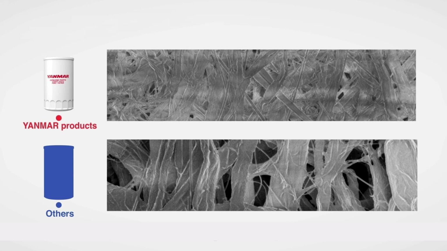 Yanmar Genuine Fuel Filters - Yanmar Europe Industrial