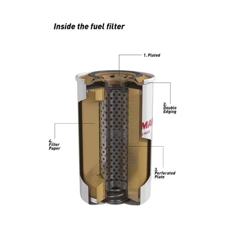 Yanmar Genuine Fuel Filters - Yanmar Europe Industrial