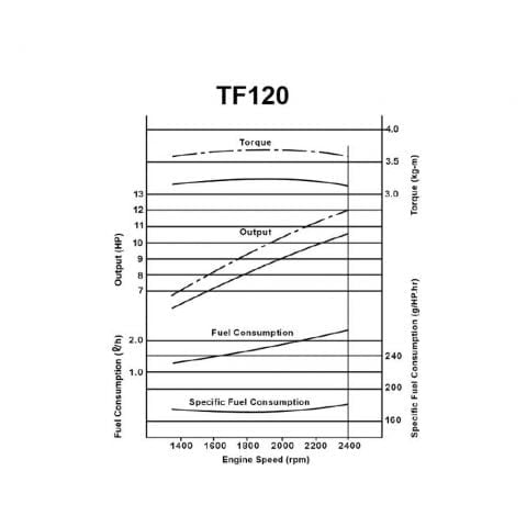 TF120 - Yanmar Europe Industrial