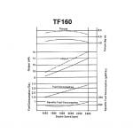 TF160 - Yanmar Europe Industrial