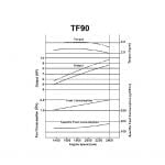 TF90 - Yanmar Europe Industrial