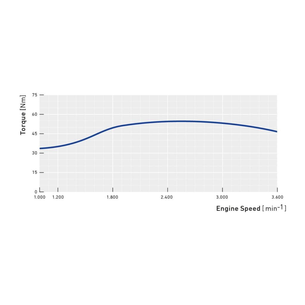 3TNM74F - Yanmar Europe International
