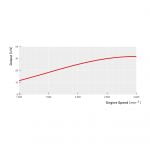 3TNV86CT - Yanmar Europe Industrial