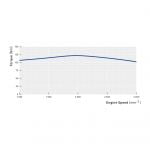 Yanmar 3TNV86CT - 32.4 kW water-cooled Diesel Engine