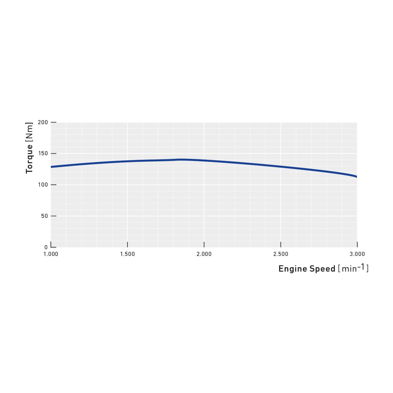Yanmar 4TNV88C - 35.5 kW water-cooled Diesel Engine