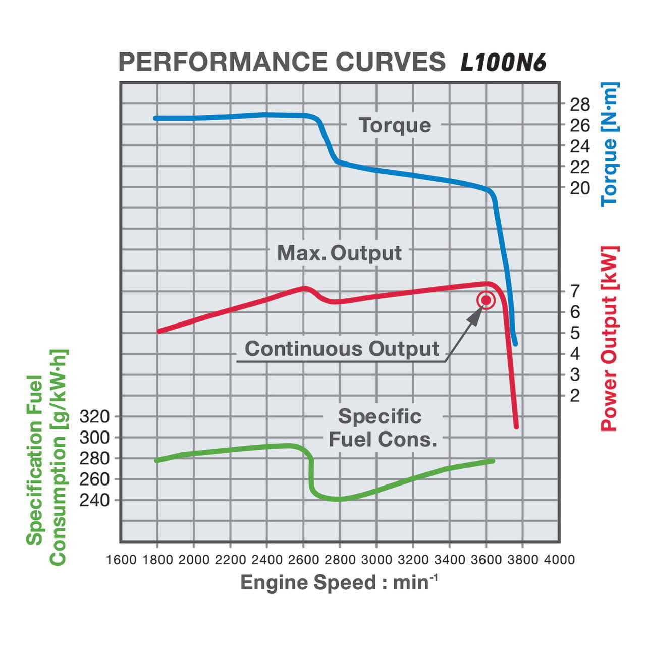 L100N - Yanmar Europe Industrial