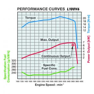 L100V - Yanmar Europe Industrial