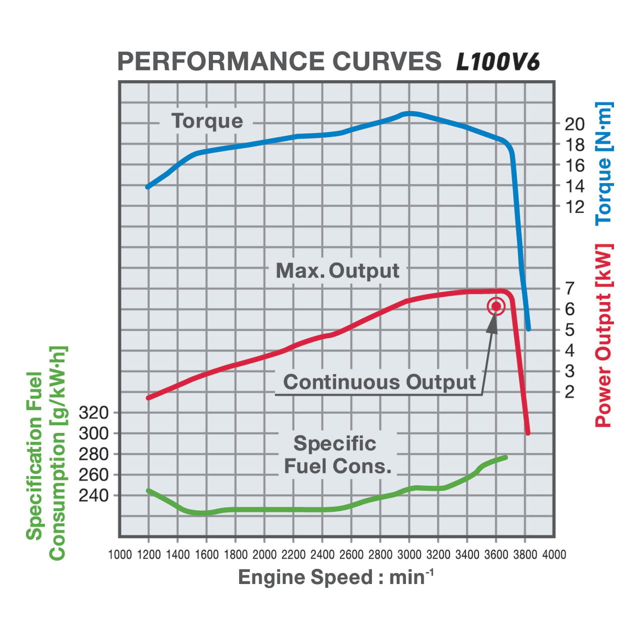 L100V - Yanmar Europe Industrial