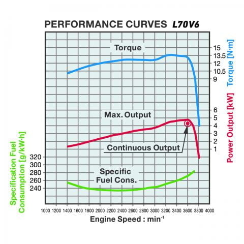 L70V - Yanmar Europe Industrial