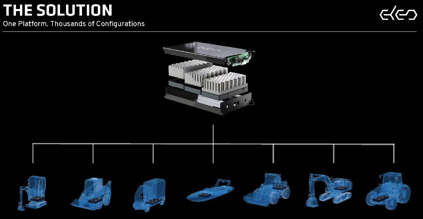 Yanmar introduces e-powertrain strategy in Europe at bauma 2022 ...