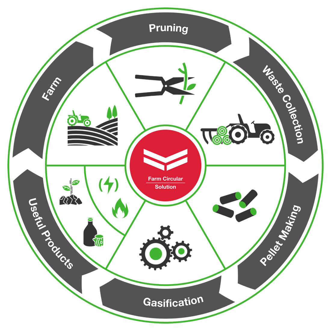 Driving Sustainability with the Farm Circular Solution｜Y media｜YANMAR