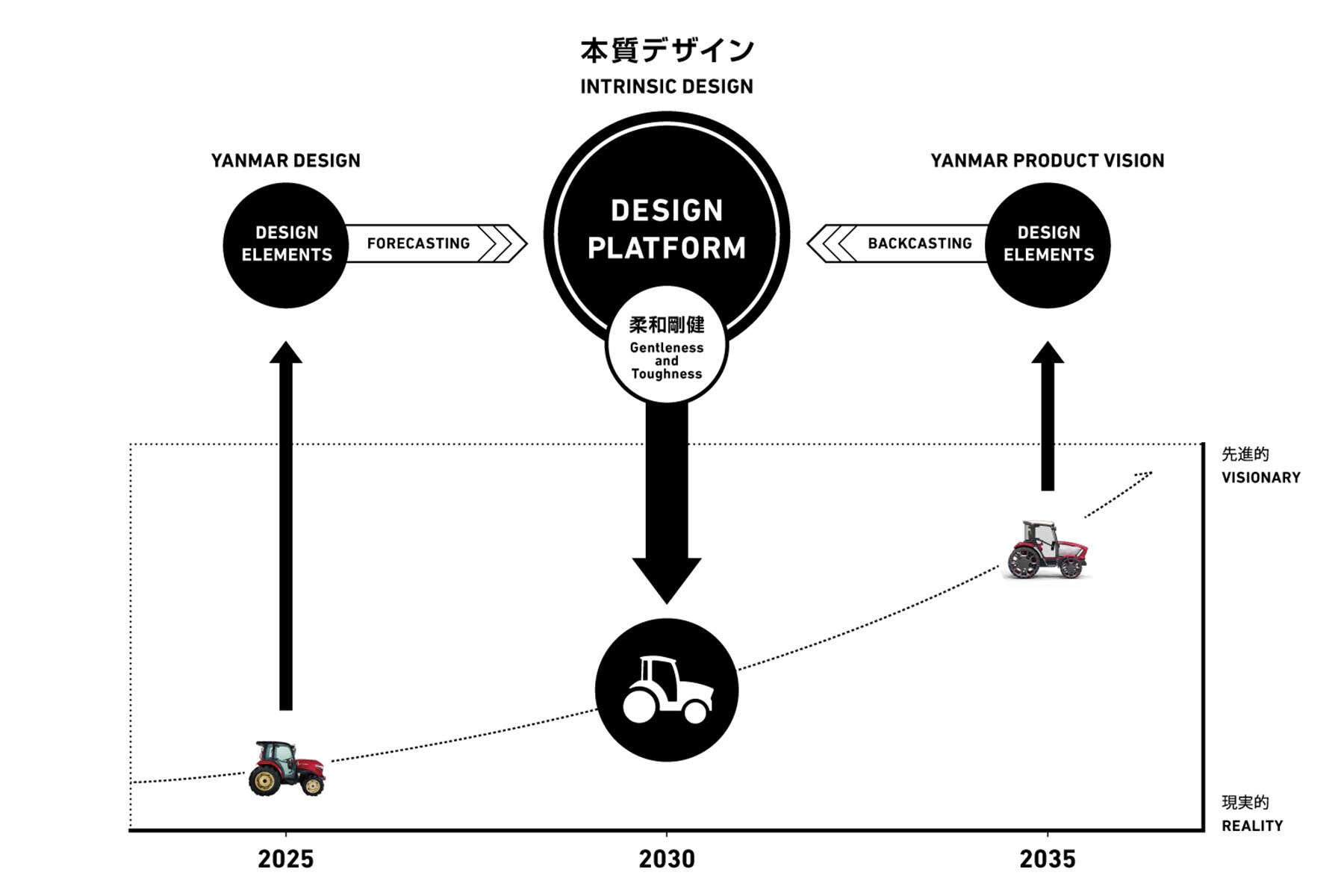 YANMAR DESIGN Vision of Tomorrow｜YANMAR DESIGN Vision of Tomorrow｜About ...