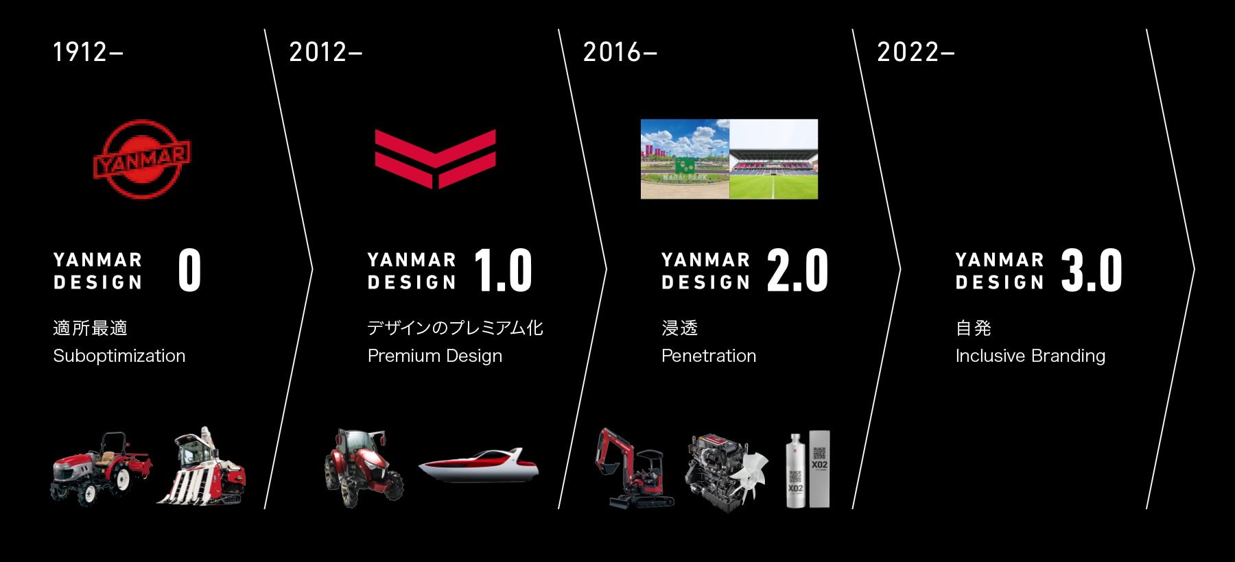 YANMAR DESIGN Vision of Tomorrow｜YANMAR DESIGN Vision of Tomorrow｜About ...