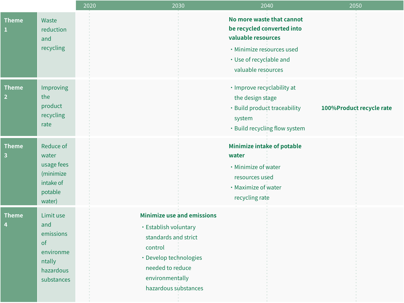 Challenge｜ABOUT｜YANMAR GREEN CHALLENGE 2050｜About Us｜YANMAR USA