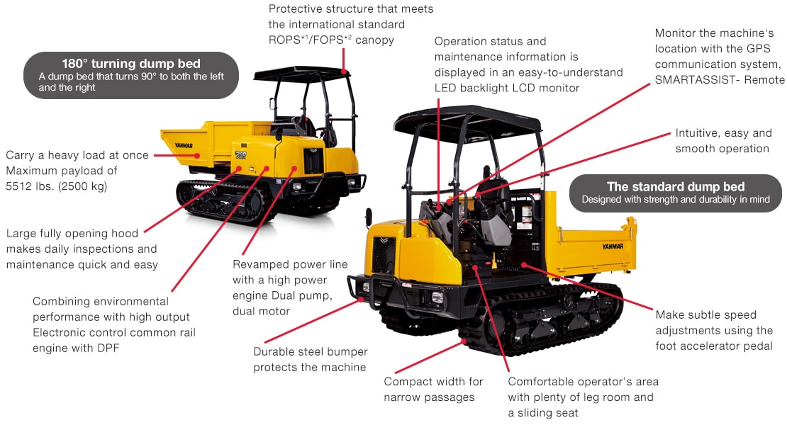 C30R｜Carriers｜Construction｜YANMAR