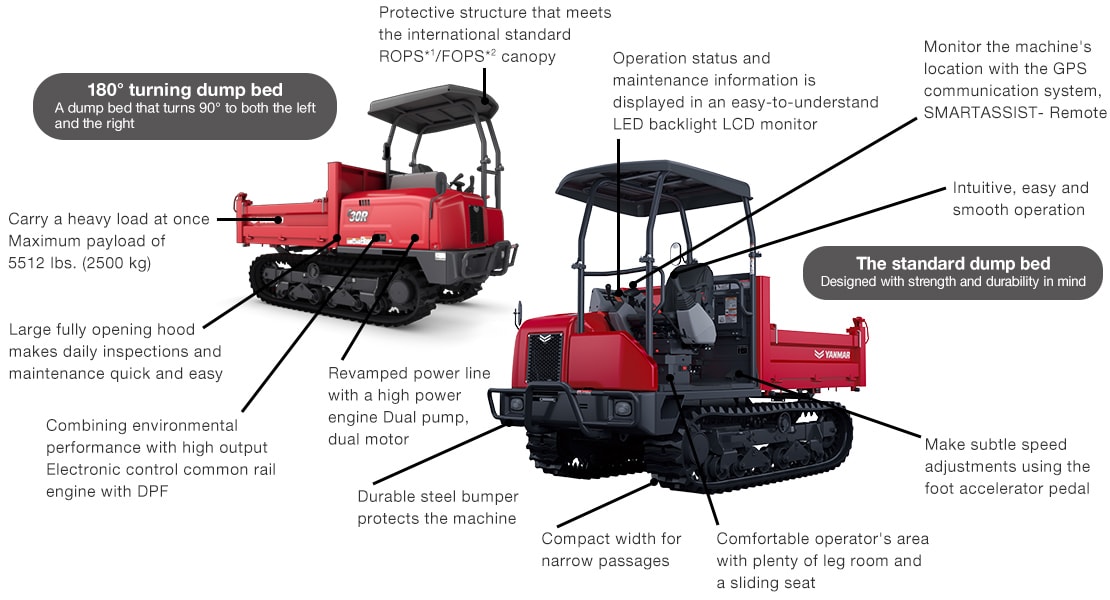 C30R｜Carriers｜Compact Equipment｜YANMAR