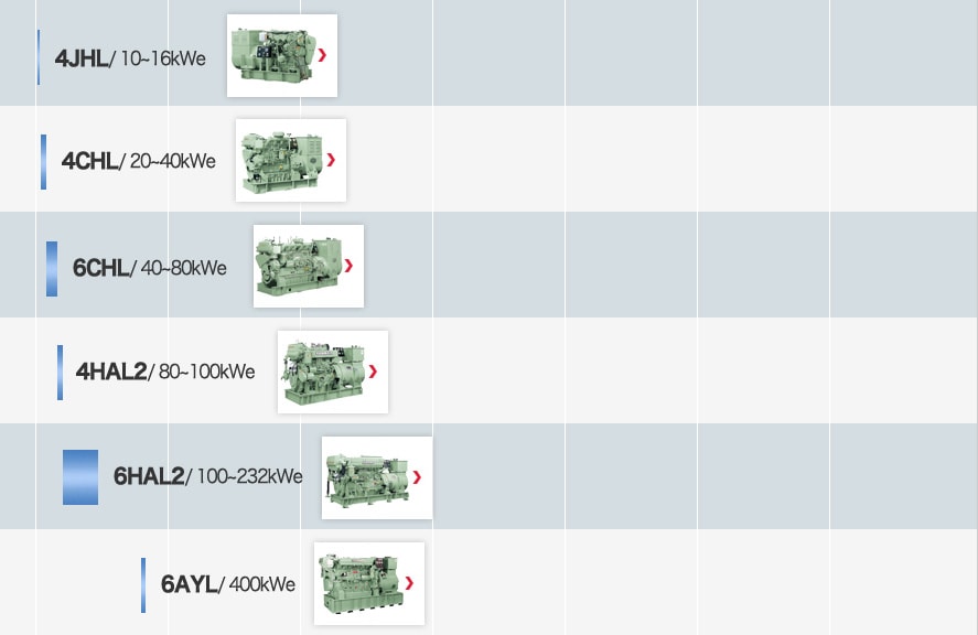 Auxiliary Engines｜Product Concept｜Marine Commercial｜YANMAR USA