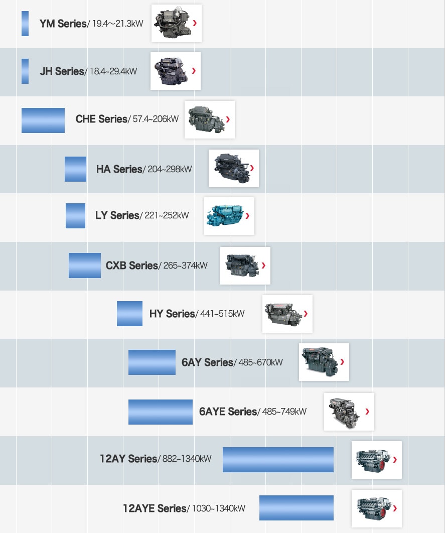 6AY SERIES｜Propulsion Engines (High Speed)｜Product Concept｜Marine ...