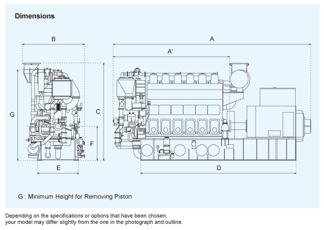 6N330L-GW｜Diesel Generators(Over 500kw)｜Products Lineup｜Power ...