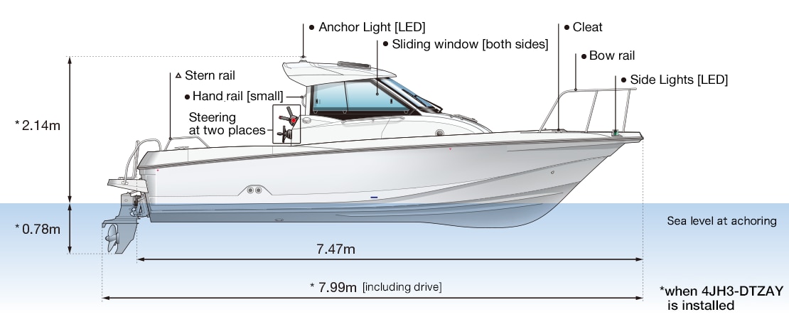 FX24EZ.LTDⅡ｜Recreational Boats｜Recreational Marine｜YANMAR