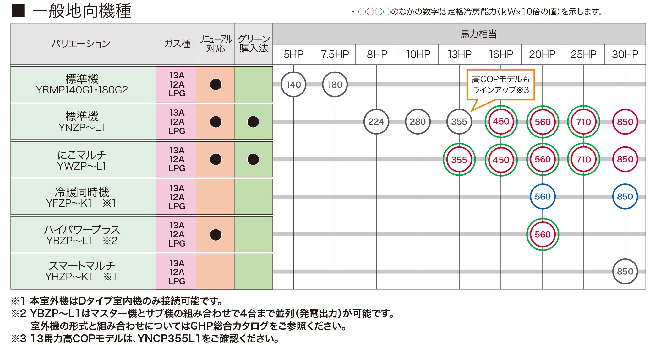 室外機｜GHP（ガス空調）｜エネルギー｜ヤンマー