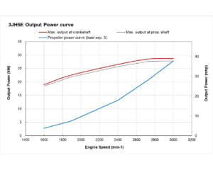 3JH5E - YANMAR Marine International