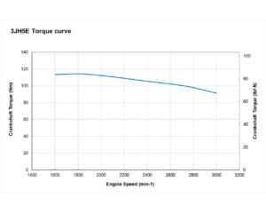 3JH5E - YANMAR Marine International