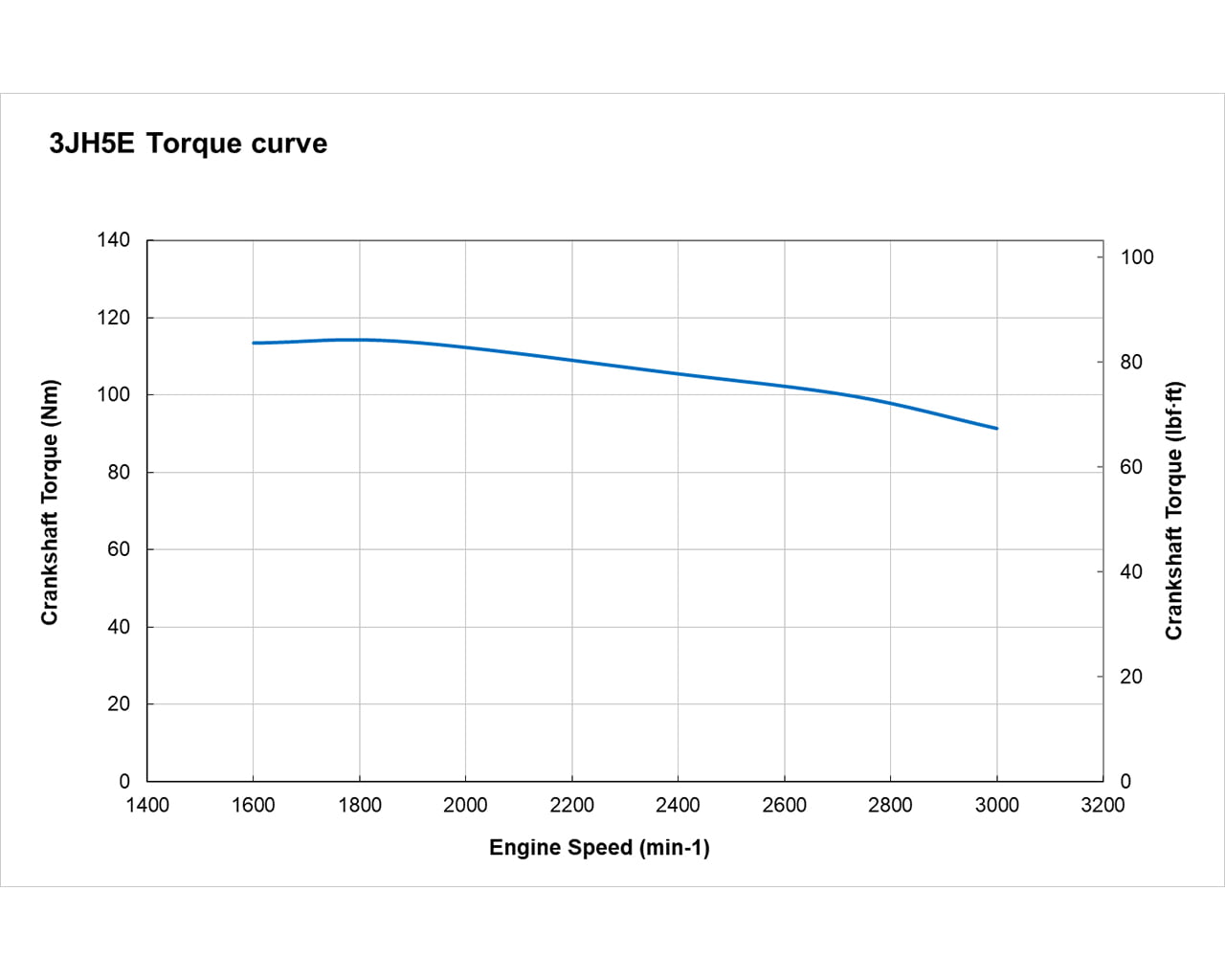3JH5E - YANMAR Marine International