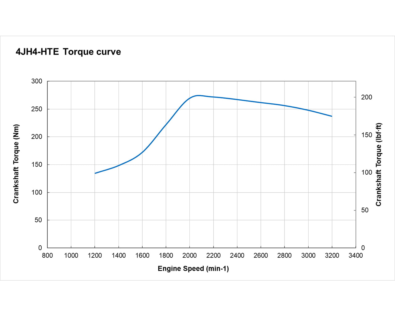 4JH4-HTE - YANMAR Marine International