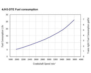 4JH3-DTE - YANMAR Marine International