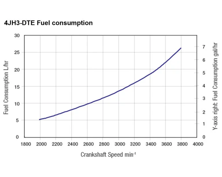 4JH3-DTE - YANMAR Marine International