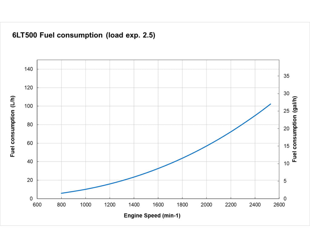 6LT500 - YANMAR Marine International