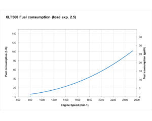 6LT500 - YANMAR Marine International