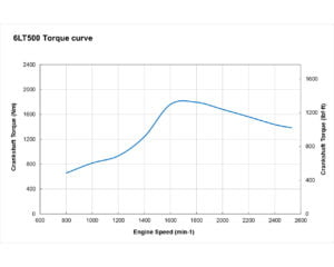 6LT500 - YANMAR Marine International