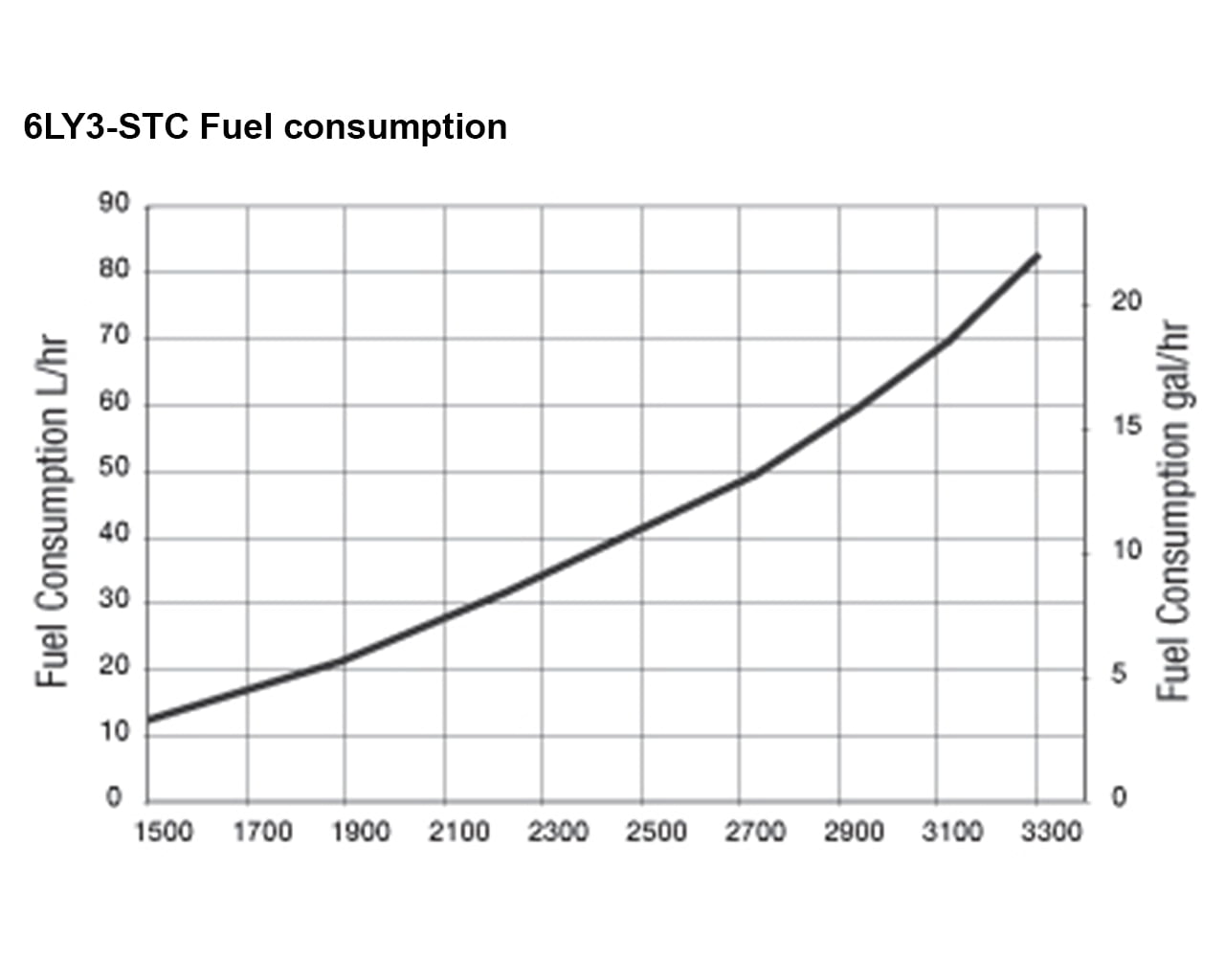 6LY3-STC - YANMAR Marine International