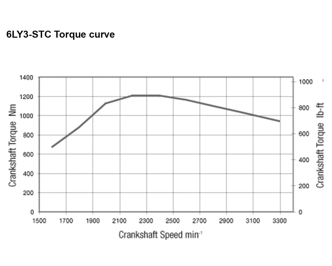 6LY3-STC - YANMAR Marine International