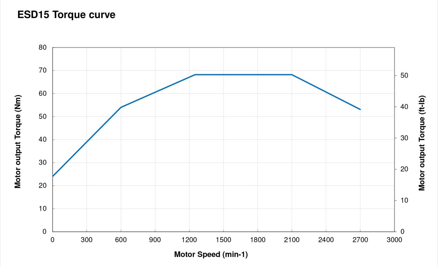 YANMAR e-propulsion for sailboats - SDe15 YANMAR Electric Saildrive
